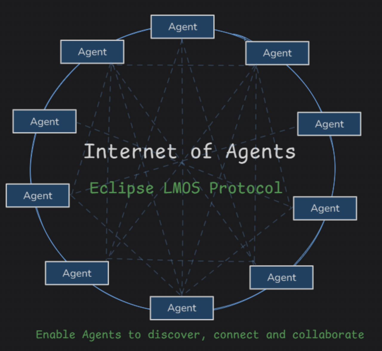 La fondation Eclipse veut redéfinir l'IA agentique au sein du projet LMOS avec un premier ...